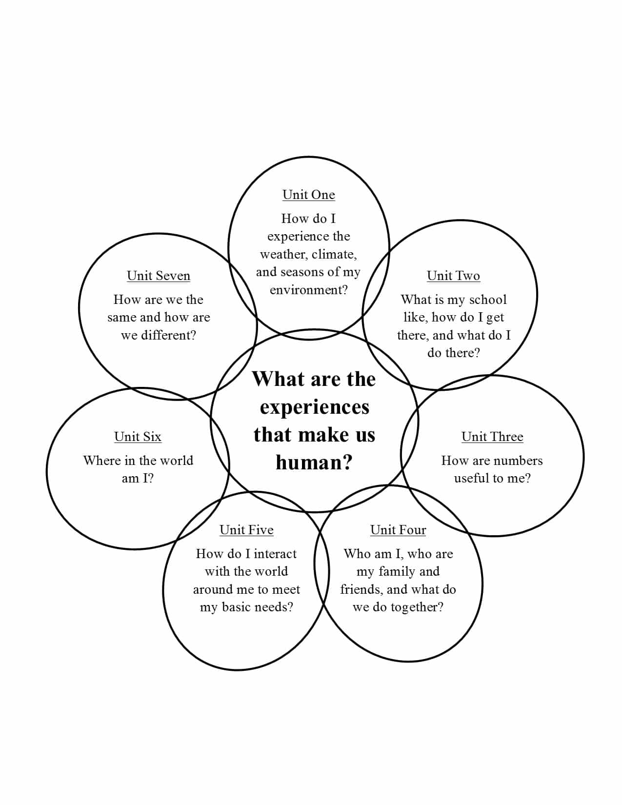 The Benefits Of Thematic Units In Sonrisas Level II The Benefits Of Thematic Units In Sonrisas Level II